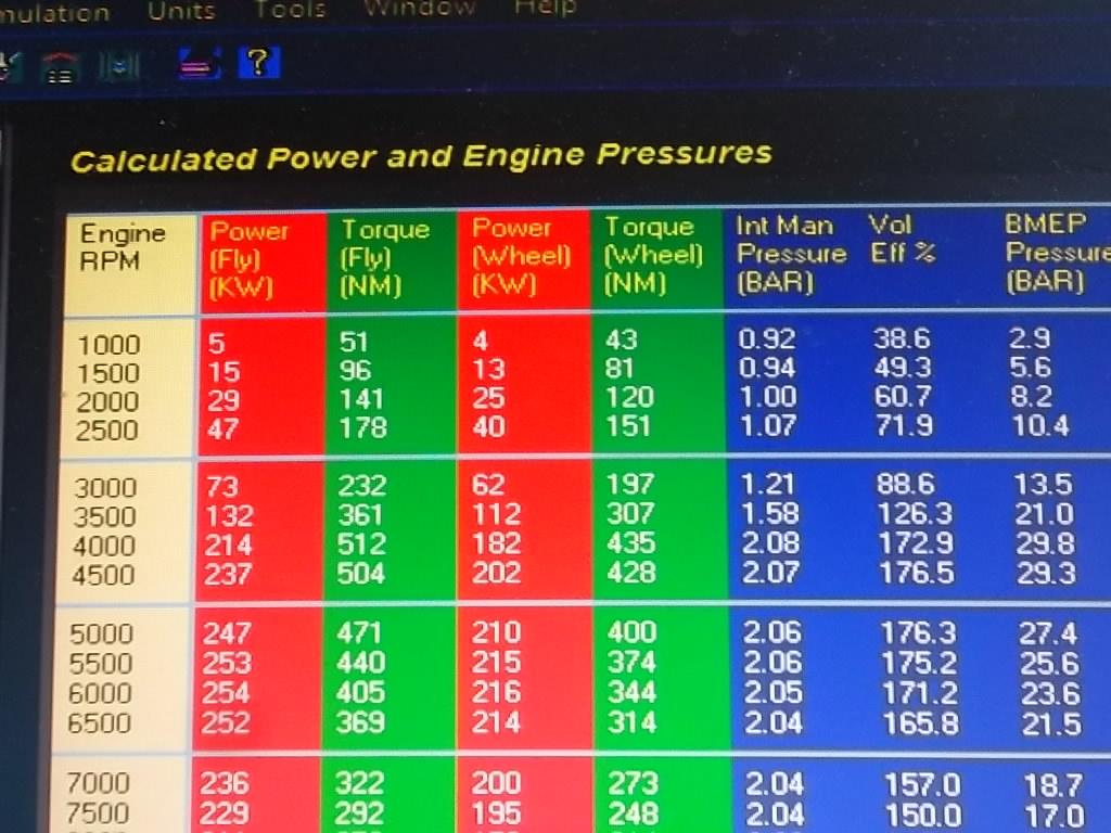 Link G3 data grab to Dynosim comparison - Performance and Tuning ...