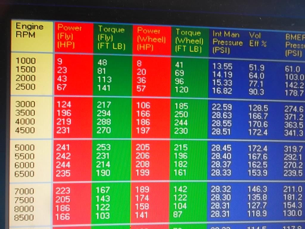 Link G3 data grab to Dynosim comparison - Performance and Tuning ...