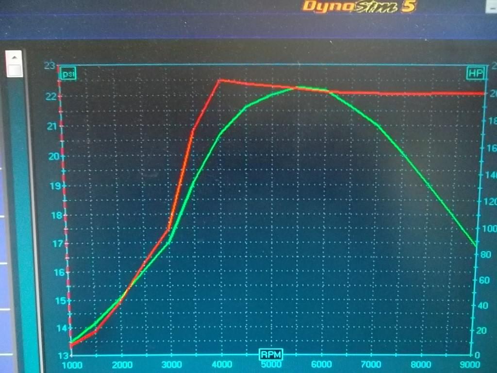 Link G3 data grab to Dynosim comparison - Performance and Tuning ...