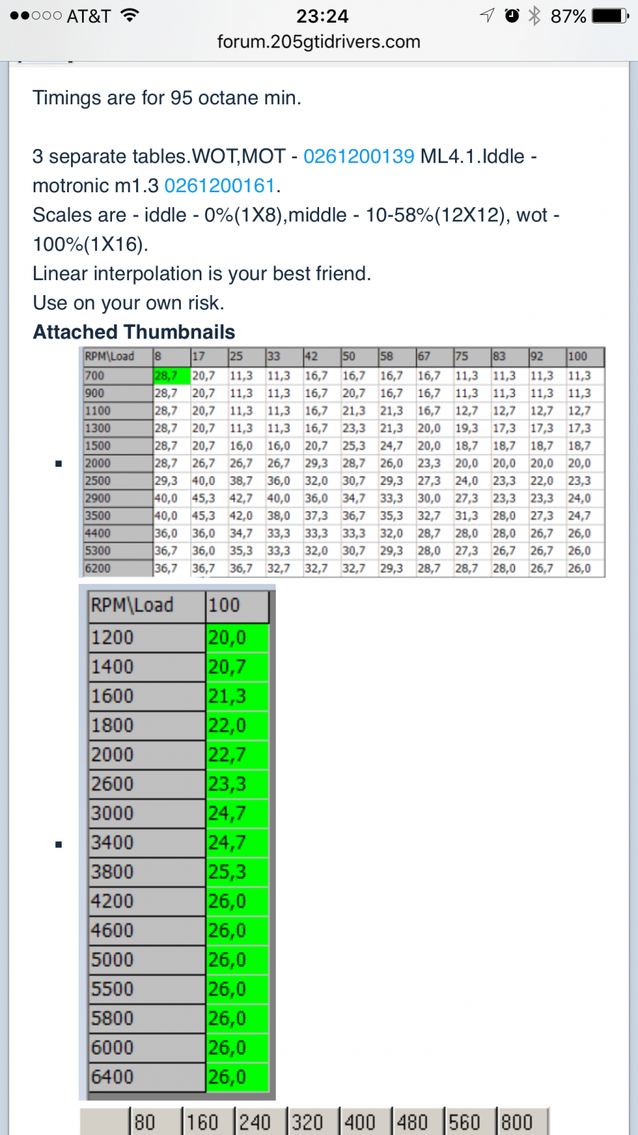 405 stock ignition tables and TDC information - Performance and Tuning ...