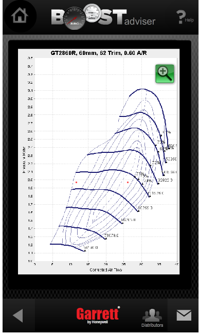 Compressor Maps - Technical Discussion - Peugeot Enthusiasts Group