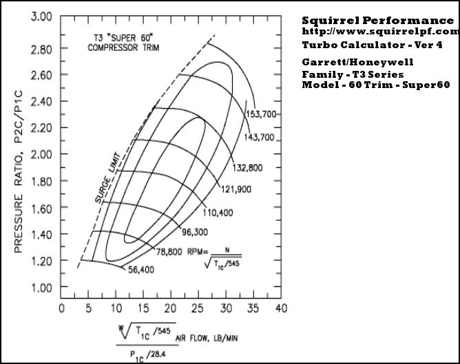 Compressor Maps - Technical Discussion - Peugeot Enthusiasts Group