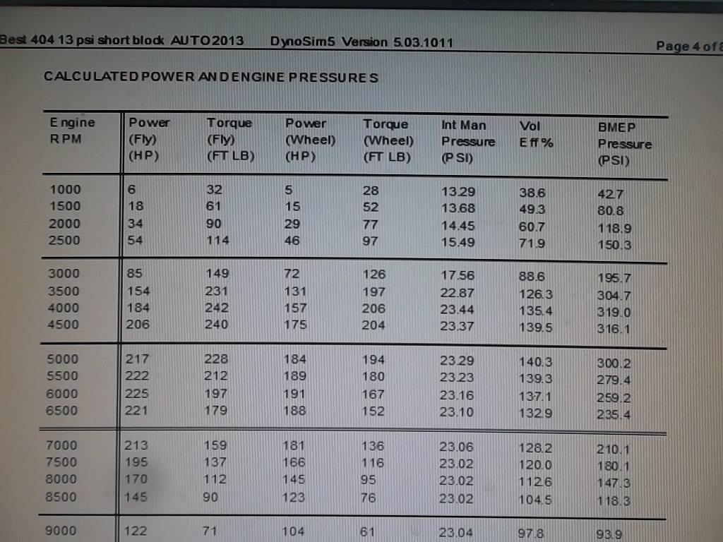 Link G3 data grab to Dynosim comparison - Performance and Tuning ...