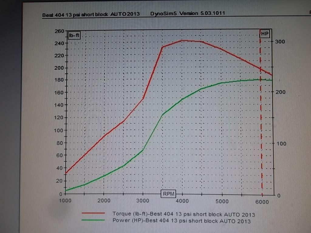Link G3 data grab to Dynosim comparison - Performance and Tuning ...